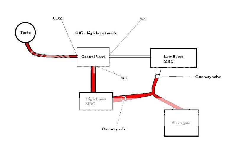 DIY: Boost Controller | MR2 Owners Club Forum