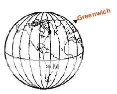 Paralel Merİdyen Enlem Boylam