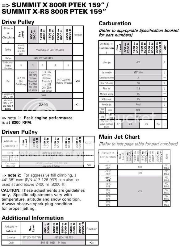 It's official: TSB from BRP about clutches in 800R | Ski-Doo ...